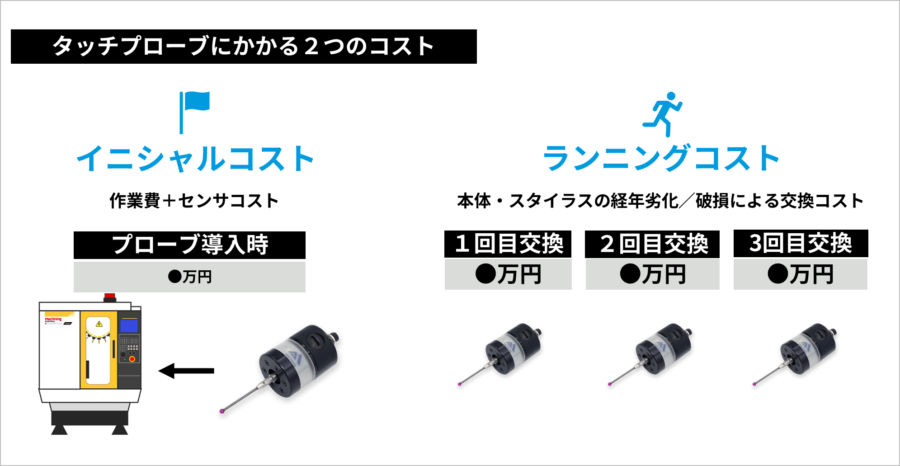 タッチプローブ(機内計測)のコストパフォーマンスを徹底解説 - 精密位置決めセンサはメトロール